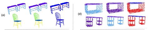 点云深度学习之数据集处理（一）数据集的分类 vkitti csdn博客