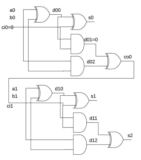Quantum Computing Programming The Quantum Dice Quantum Computing
