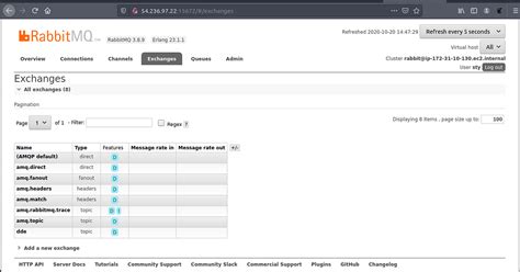 How To Use Rabbitmq With Python The Purpose Of This Blog Is To Make A