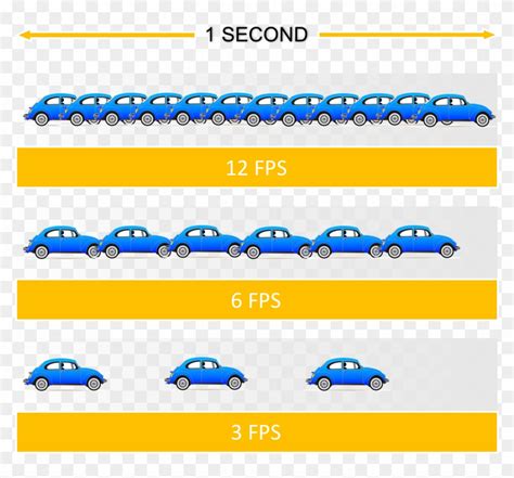 Frames Per Second Fps Explained Frames Per Second HD Png Download X PinPng