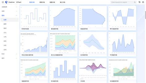 Site Guide——visactorvchart Tutorial Documents