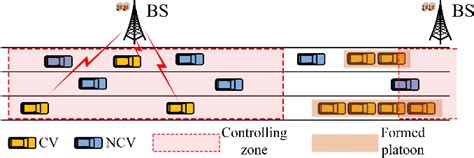Figure 1 From Hindrance Aware Platoon Formation For Connected Vehicles In Mixed Traffic