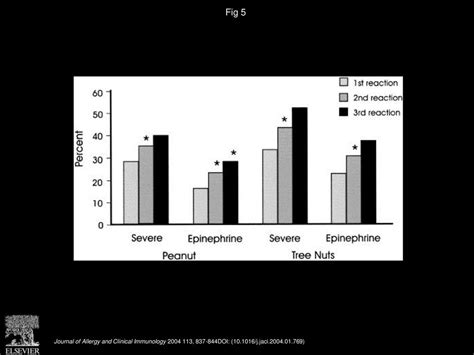 First Aid Treatment Of Anaphylaxis To Food Focus On Epinephrine Ppt Download