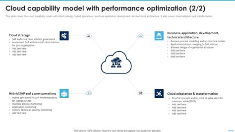 Cloud Capability Model For Strategy Architecture And Governance Clipart Pdf