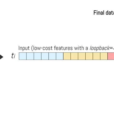 dataset construction schema with a loopback of 4 download scientific