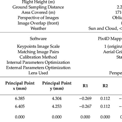 Richard Williams Lecturer Ba Hons Mres Phd University Of Glasgow Glasgow Uofg