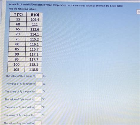 Solved A Sample Of Metal RTD Resistance Versus Temperature Chegg