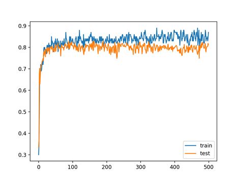 How To Create An Equally Linearly And Exponentially Weighted Average