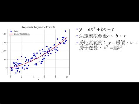 10分鐘搞懂機器學習 2 1 Machine Learning 初學者教學 機器學習入門 Python深度學習 ML Mindset YouTube