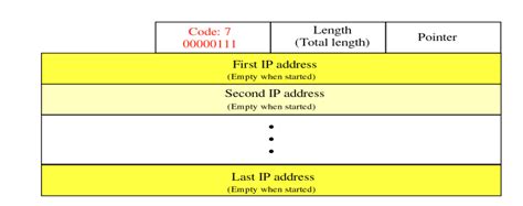 [컴퓨터 네트워크] Ip Header Option And Checksum