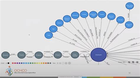 How Nasa Combines Knowledge Graph And Graph Algorithms