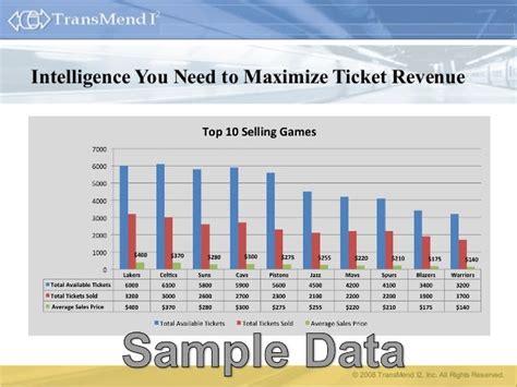 Transmend Secondary Ticket Market Analysis