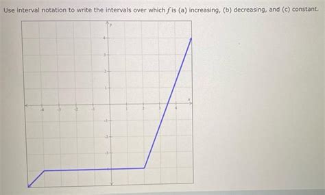 Solved Use Interval Notation To Write The Intervals Over