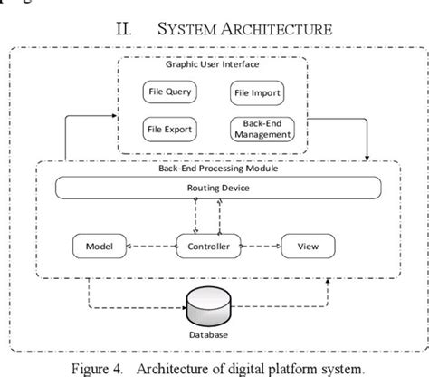 Ashik Ahmed On Linkedin Digital Development Design Data Laravel