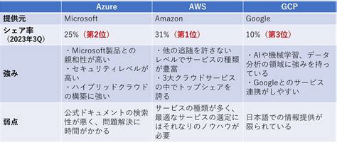 【初心者向け】microsoft Azureの特徴とは？どんな企業に向いている？ コンピュータマネジメント