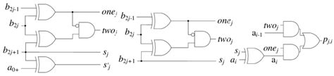 2 Circuits Used In The Dlsb Multiplication A Dlsb Modified Booth