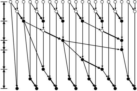 data ow of serial block cyclic reduction download scientific diagram