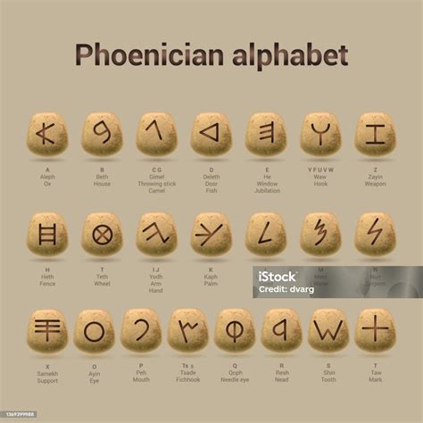 Phoenicia Alphabet Origin Alphabet Phénicien Signes Upfv