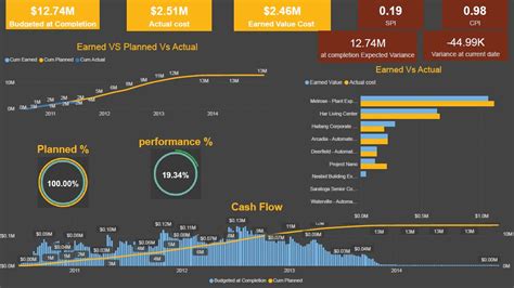 Mohammed Fadlalla On Linkedin Planningengineer Powerbi Scheduling 10 Comments