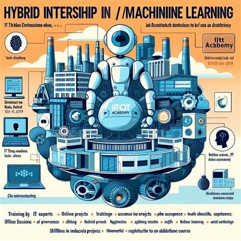 Internship In Ai Machine Learning At The Iot Academy Noida Uttar Pradesh India