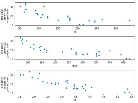 Python How To Plot Multiple Scatterplots At Once Elegantly Stack