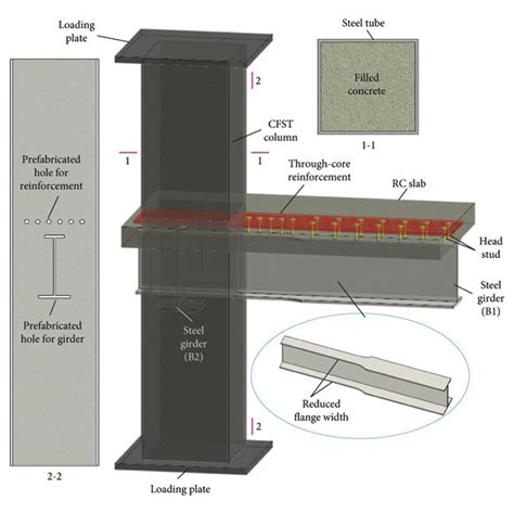 3d Schematic Diagram Of The Specimens Download Scientific Diagram