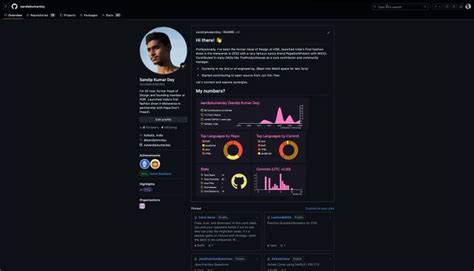 sandip kumar dey↗ on linkedin github developers developercommunity softwareengineering