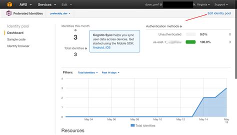 Github Angrycidercognito Auth Example Working Example Of Using Aws Identity And User Pools