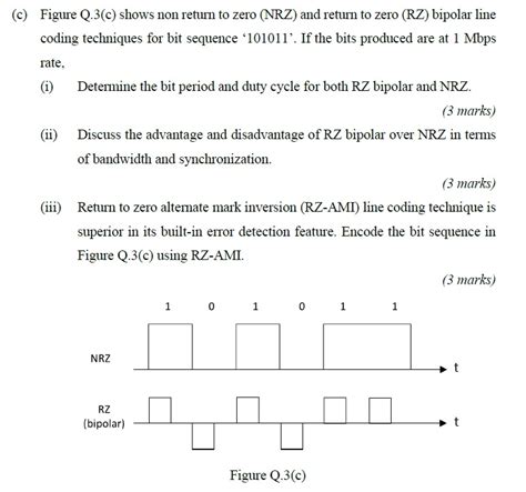 Solved C ﻿figure Q3c ﻿shows Non Return To Zero Nrz