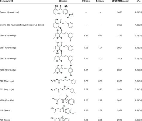 The 2D Structure Of The Potential HPPD Inhibitors And The Evaluation Download Table