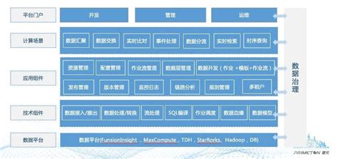 【数据中台】数据中台的建设方法与开发实践数据中台建设 Csdn博客 【数据中台】数据中台的建设方法与开发实践数据中台建设 Csdn博客