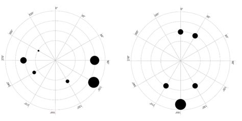 An Example Of Numerical Attribute That Can Be Automatically Retrieved