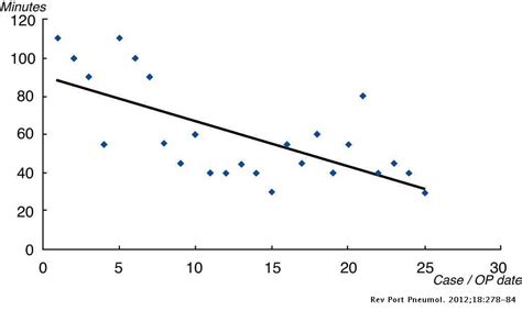 Single Port Thoracoscopic Surgery Can Be A First Line Approach For Elective Thoracoscopic