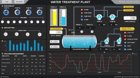 Scott Knight On Linkedin Types Of Scada System Architecture