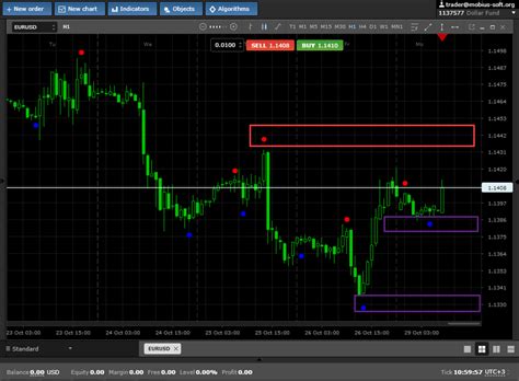Indicator Beginner Indicators Documentation Mobiustrader 7