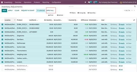 Exploring Cyclic Frequency And Counting Inventory In Odoo 16