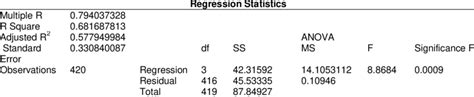 Material Identification Exception Model Summary Showing Residuals And Download Scientific