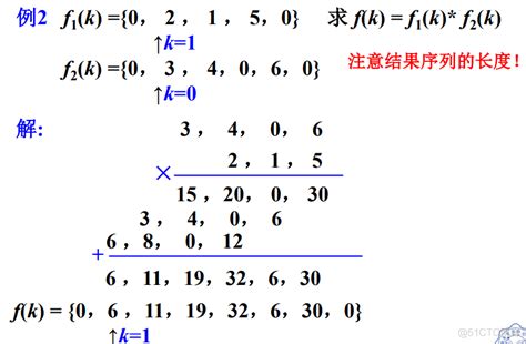 【信号与系统】（十一）离散系统的时域分析 ——卷积和 51cto博客 常用的时域离散信号