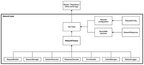 Stubbing Mocking Or Faking Testing Gone Wrong By Steven Curtis