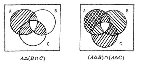 Venn Diagrams Set Theory Explanations Mathematics Stack Exchange