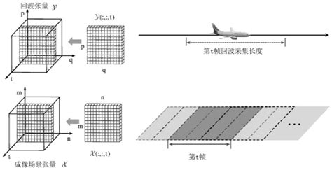 Video Sar Imaging Method Eureka Patsnap