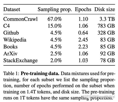 大模型开源之光LLaMA2今天发布了再来读下LLaMA1原文吧 知乎