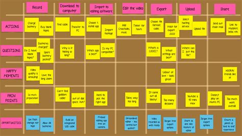 Design Thinking Workshop Template