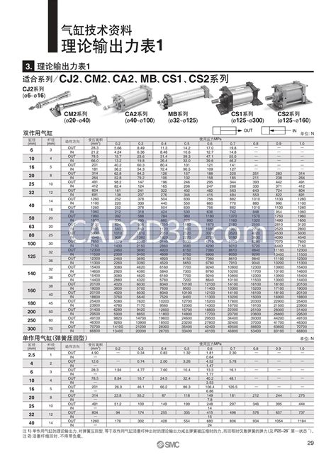 SMC气缸选型方法 PDF选型手册免费下载 CAD2D3D