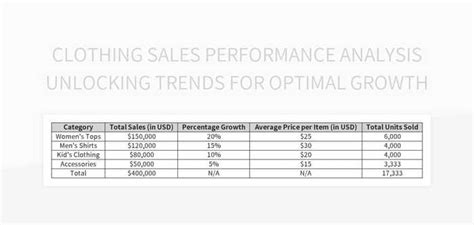 Clothing Sales Performance Analysis Unlocking Trends For Optimal Growth