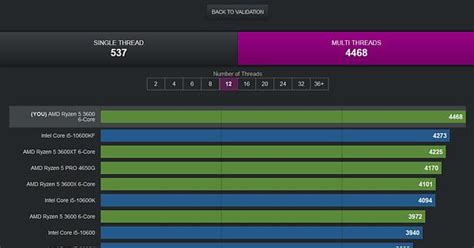 ryzen 5 3600 oc king of multithread 12core flex album on imgur
