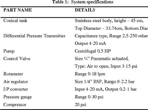 table 1 from real time application of ants colony optimization semantic scholar