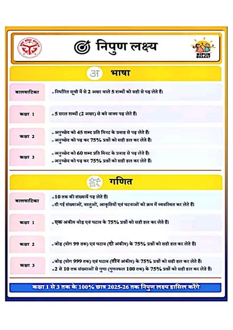 Nipun Bharat Lakshya निपुण भारत लक्ष्य का बैनर बनवाने हेतु प्रारूप डाउनलोड करें Download For