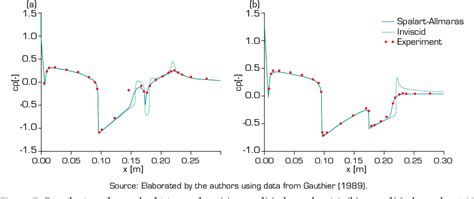 Figure 7 From Development And Validation Of An Open Source Cfd Code For