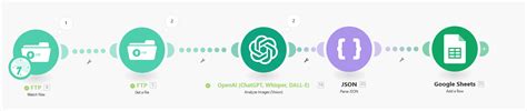 Gpt 4o Vision Geting Different Results Api And Chatgpt How To Make